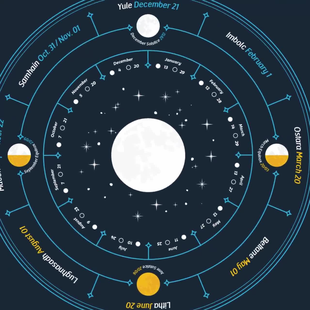 Printable Pagan Calendar 2025 - Printable Calendar 2025